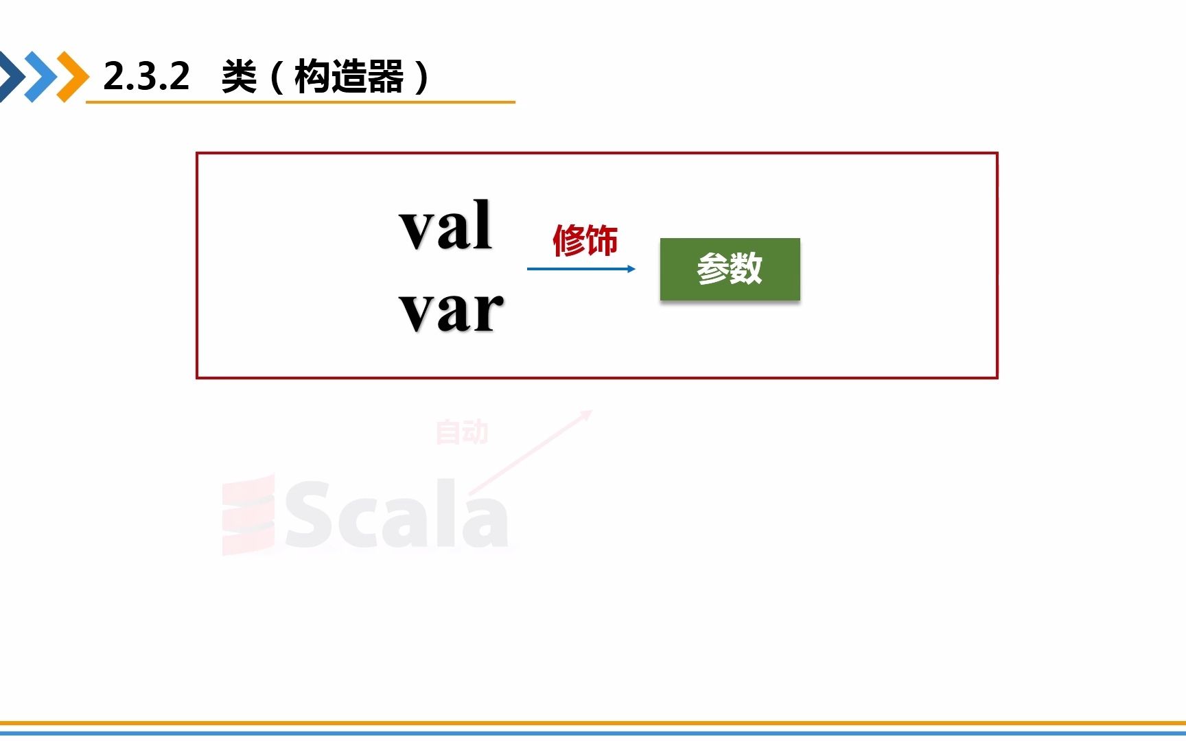P20- 类(构造器)-《Spark编程基础(Scala版 第2版)》