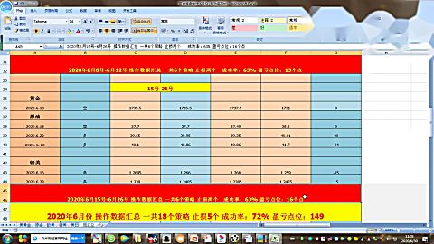 均线买卖点判定技巧大全 如何灵活运用均线