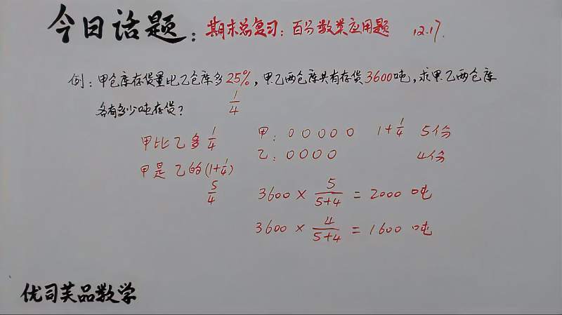 2020六年级上册期末考点练习:百分数类应用题,优司芙品数学