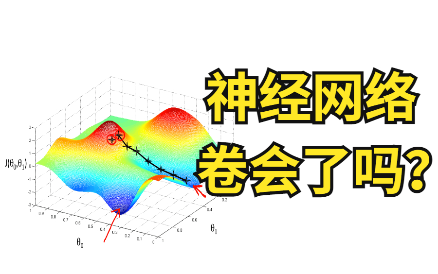 ...3天带你晚转Python深度学习之神经网络 池化层|CNN卷积神经网络|...