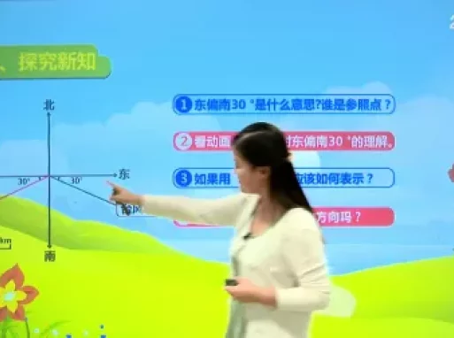 人教版六年级上册数学《第6讲:位置与方向(二)》-丑丑教育