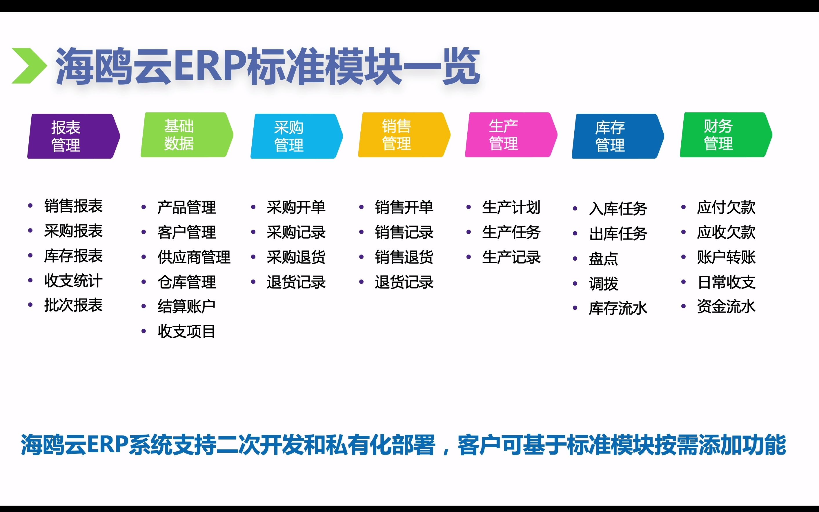 盒木ERP功能模块简介