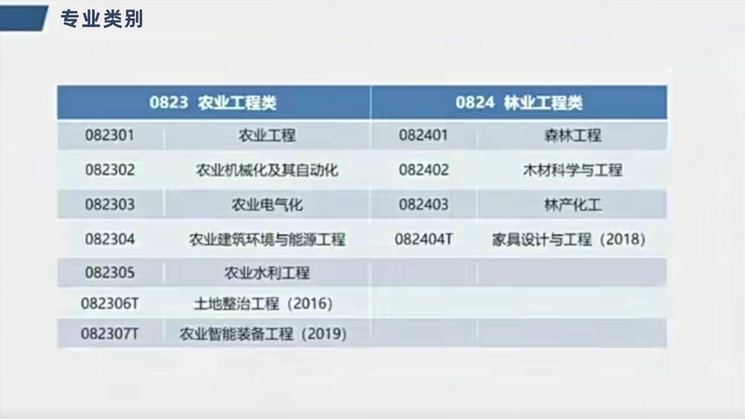 解读高考志愿填报专业林业学和农学类:为农业服务的工科专业