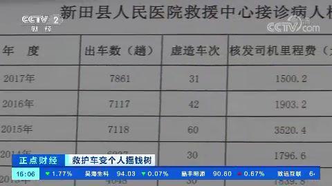 救护车变个人摇钱树!急救中心65人6年虚造215条行车记录