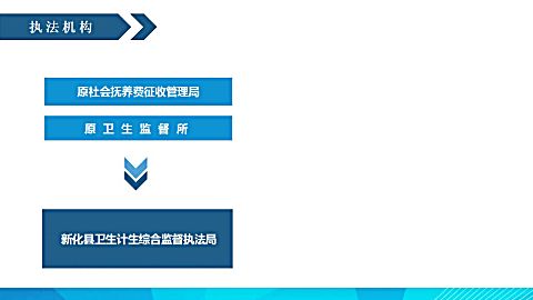 构建“五位一体”卫生计生综合监督执法体系