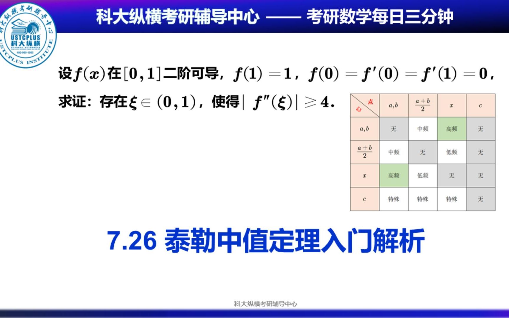 7月26日 — 泰勒中值定理入门解析