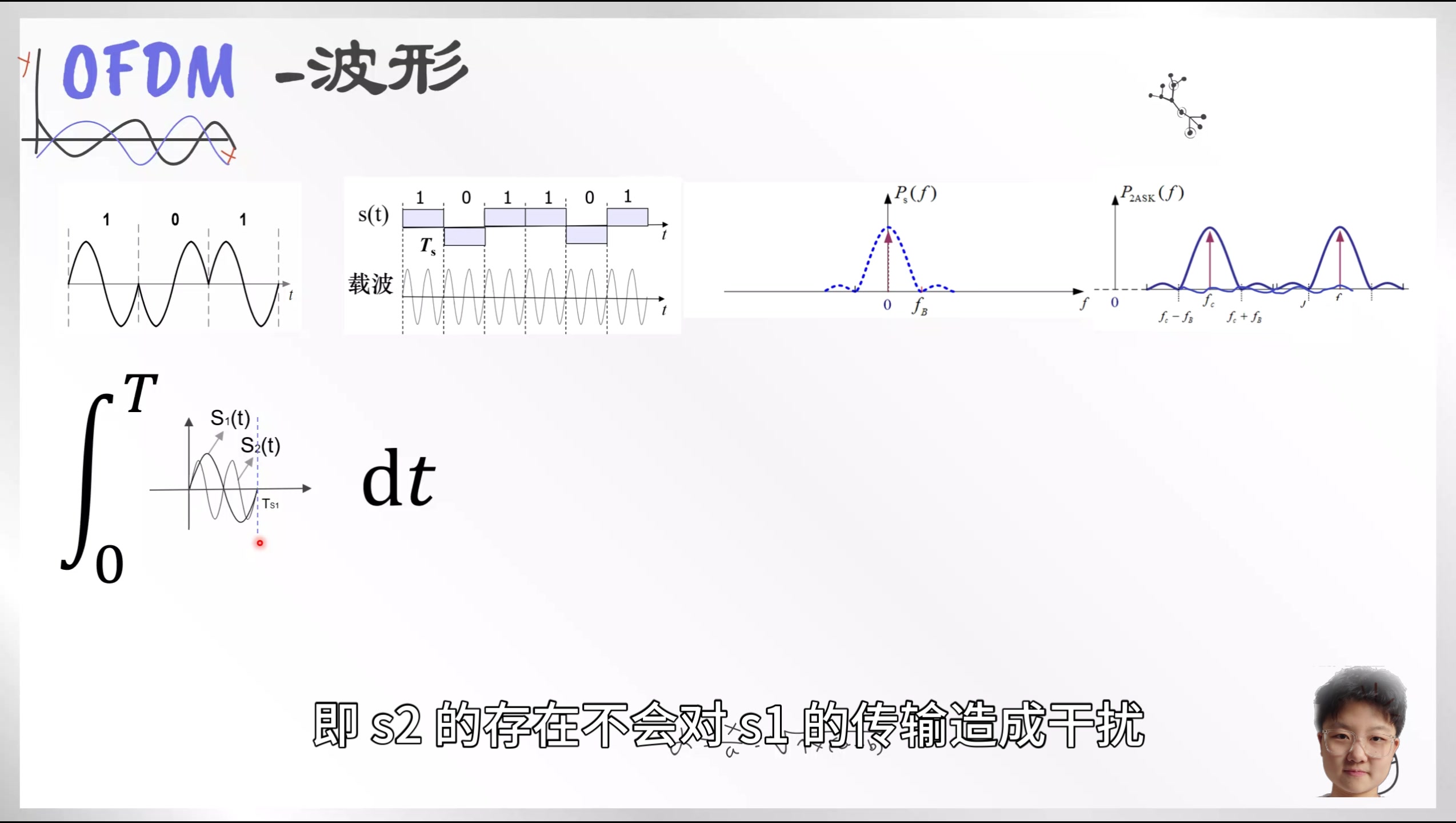OFDM学习--第一节 OFDM波形