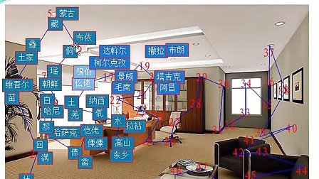 记忆宫殿记忆法