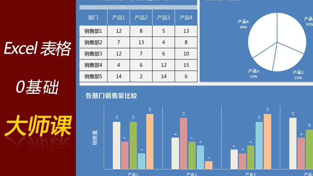 10天学会办公软件,Word文档中的题注及表格操作