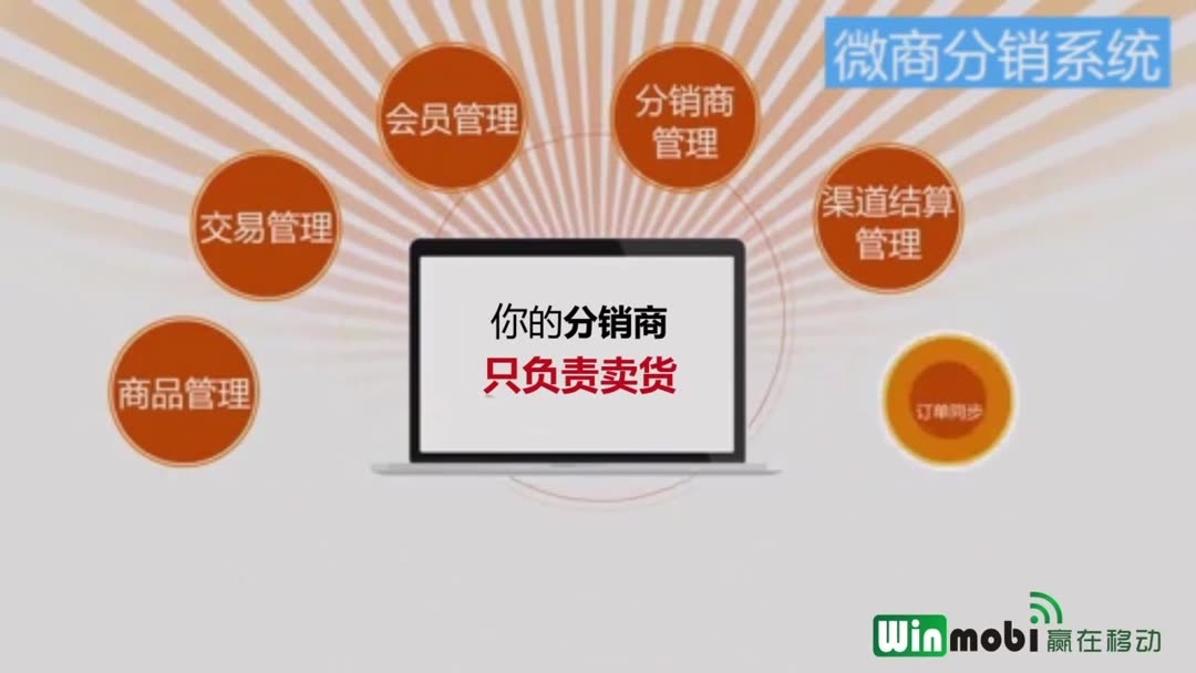 赢在移动微商分销系统后台有哪些功能?
