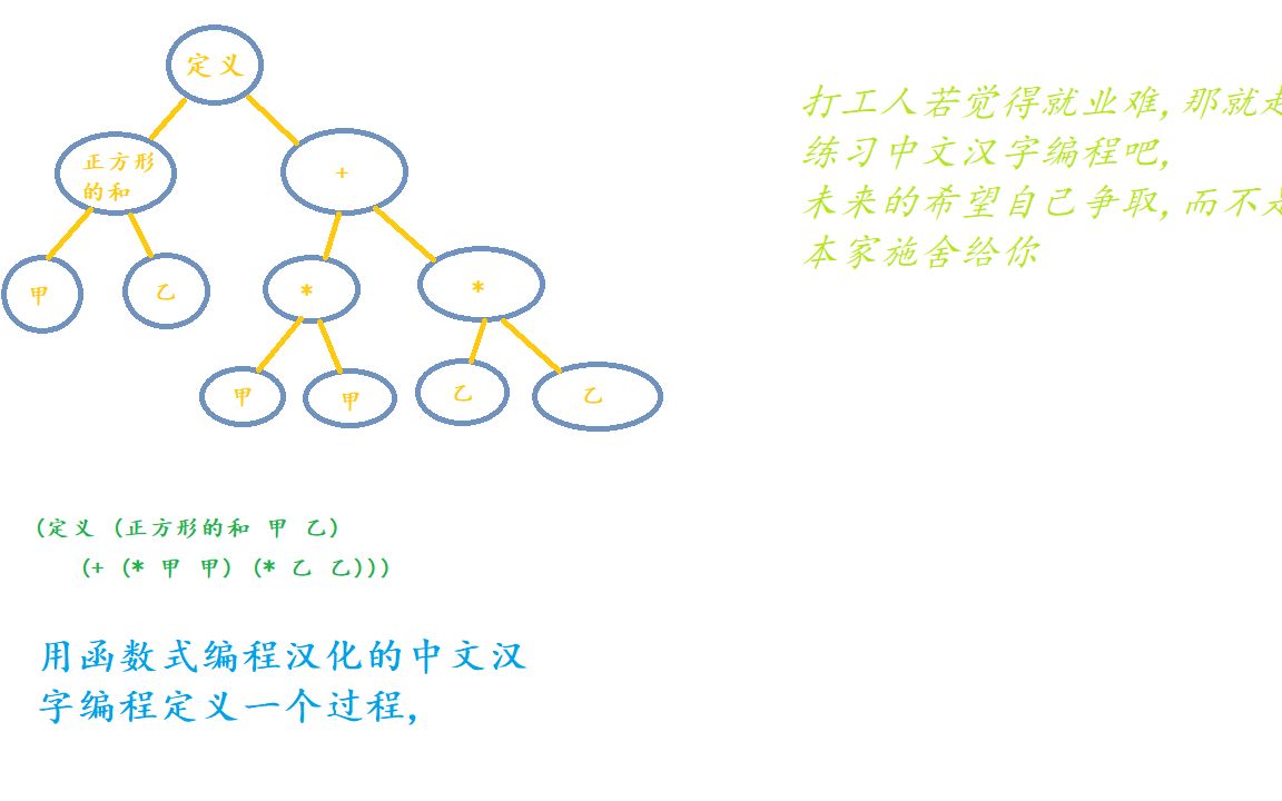 A打工人就业难_用函数式中文汉字编程定义一个函数过程