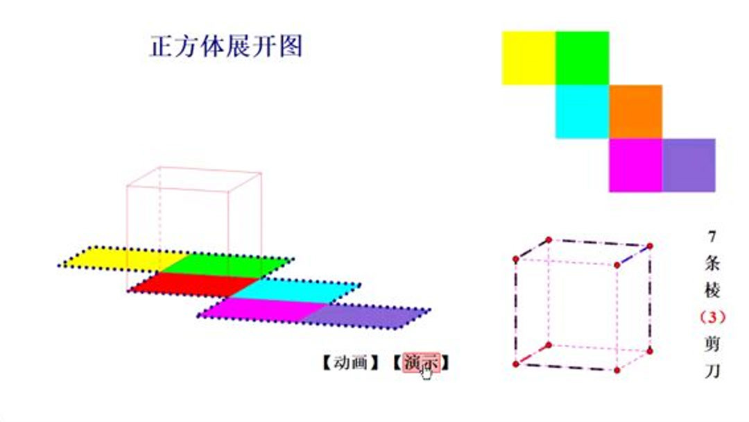 正方体展开图(动画展示展开过程)