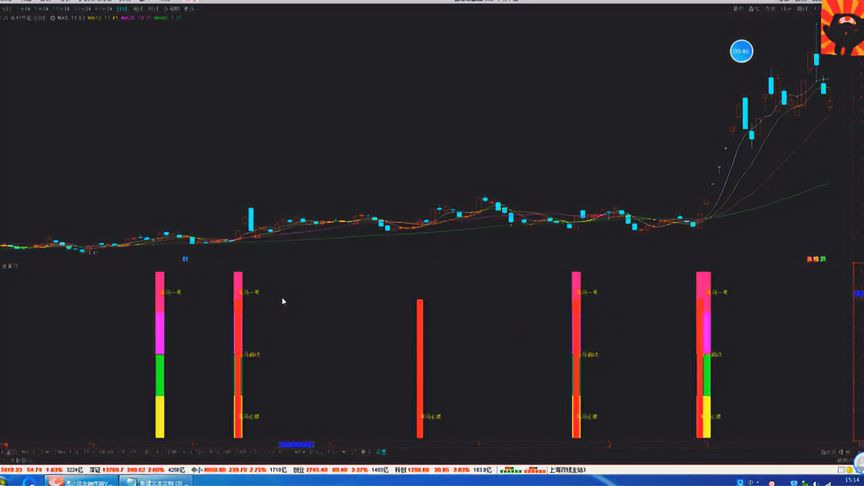 通达信技术指标工具合集,让新手不再迷茫,找到上升趋势标的