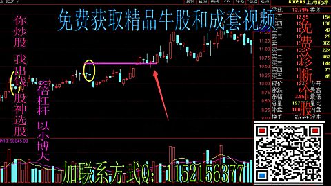 boll布林带加关键位选股技巧,技术指标详解! 股票配资入门基础 炒股票...