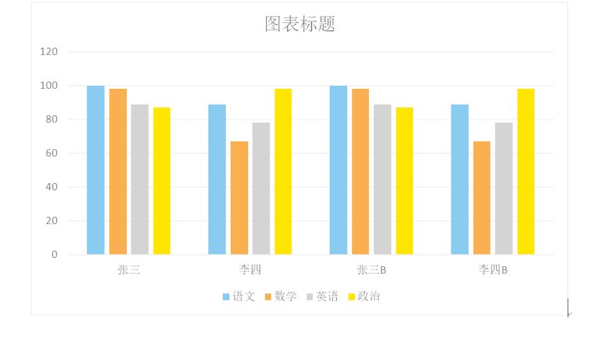 Word-插入图表制作