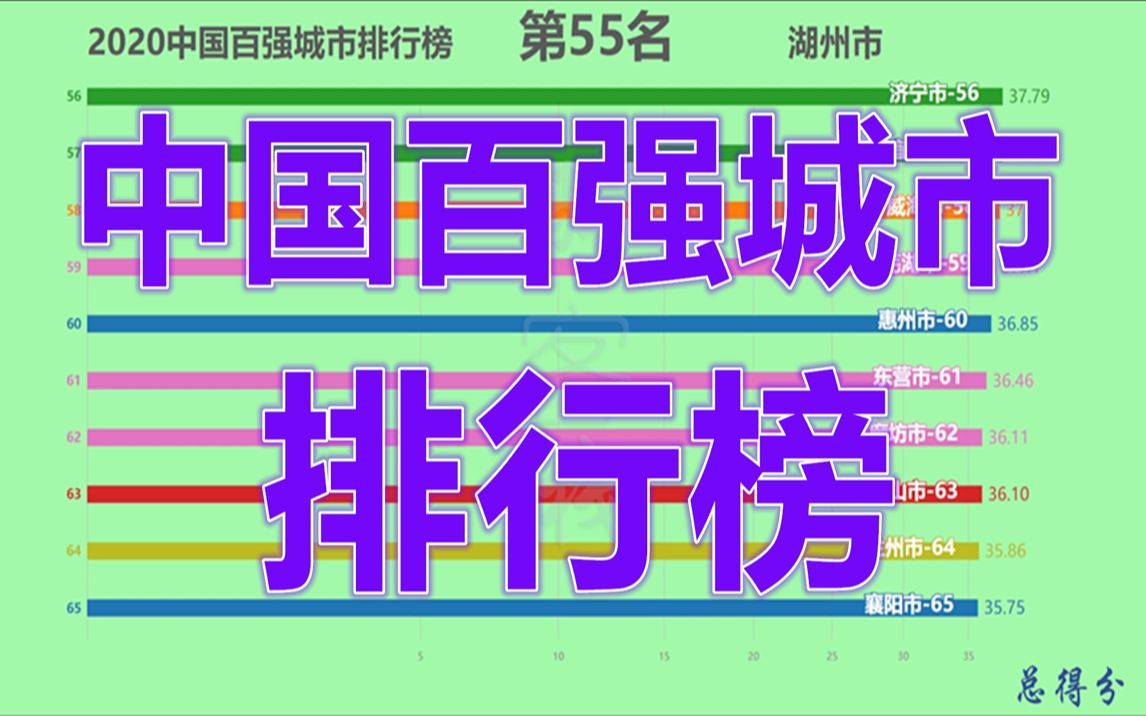2020中国百强城市排行榜!