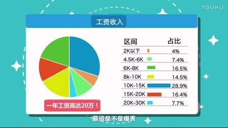 Web前端工程师,成为亿万富翁的入门捷径【优就业】
