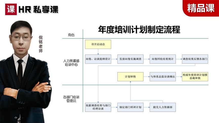 【精品课】如何制定年度培训计划