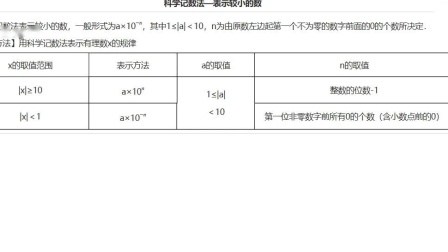 中考第3题(科学计数法).mp4