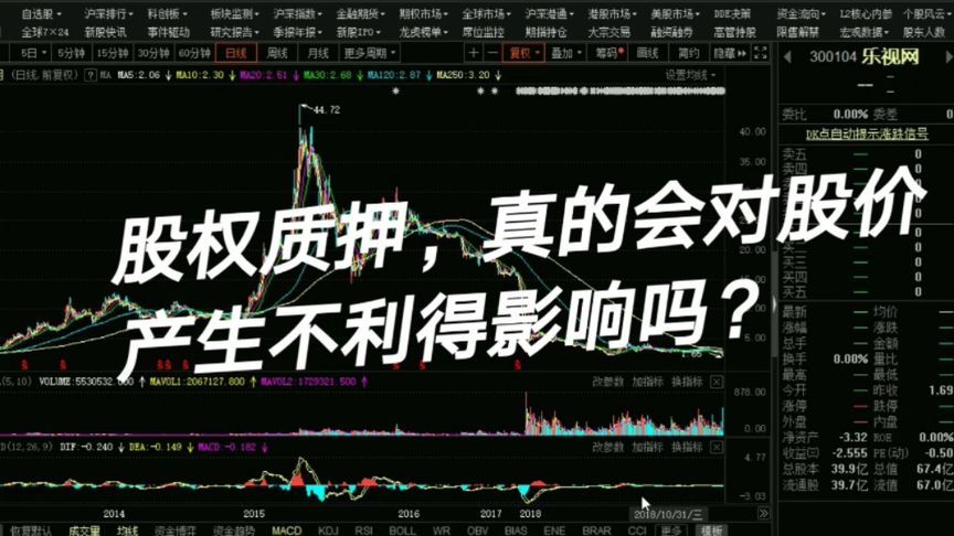 职业投资者:什么是股权质押?股权质押会对股价产生不利影响吗?