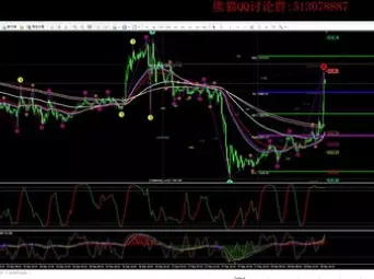 2015-12-18-2233 金银 原油 外汇 股指 上证行情交流