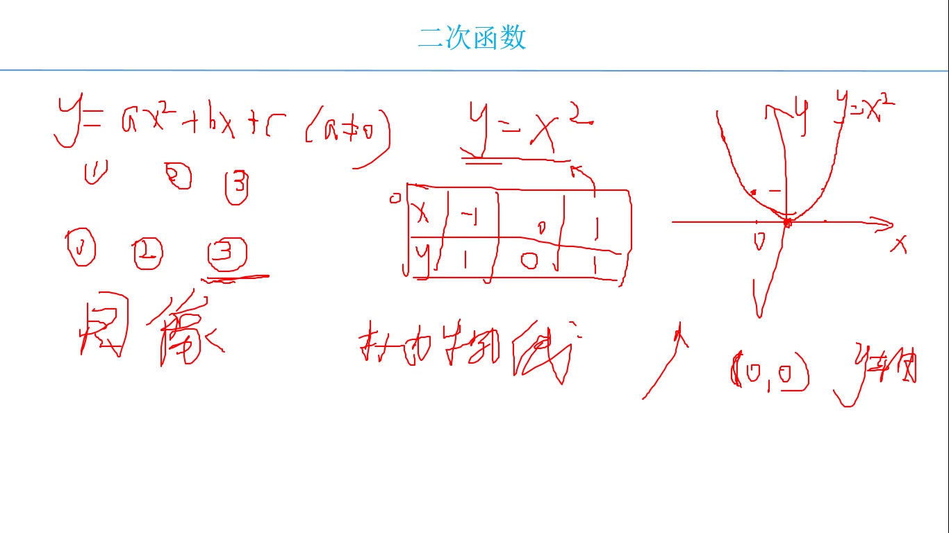 3二次函数之抛物线