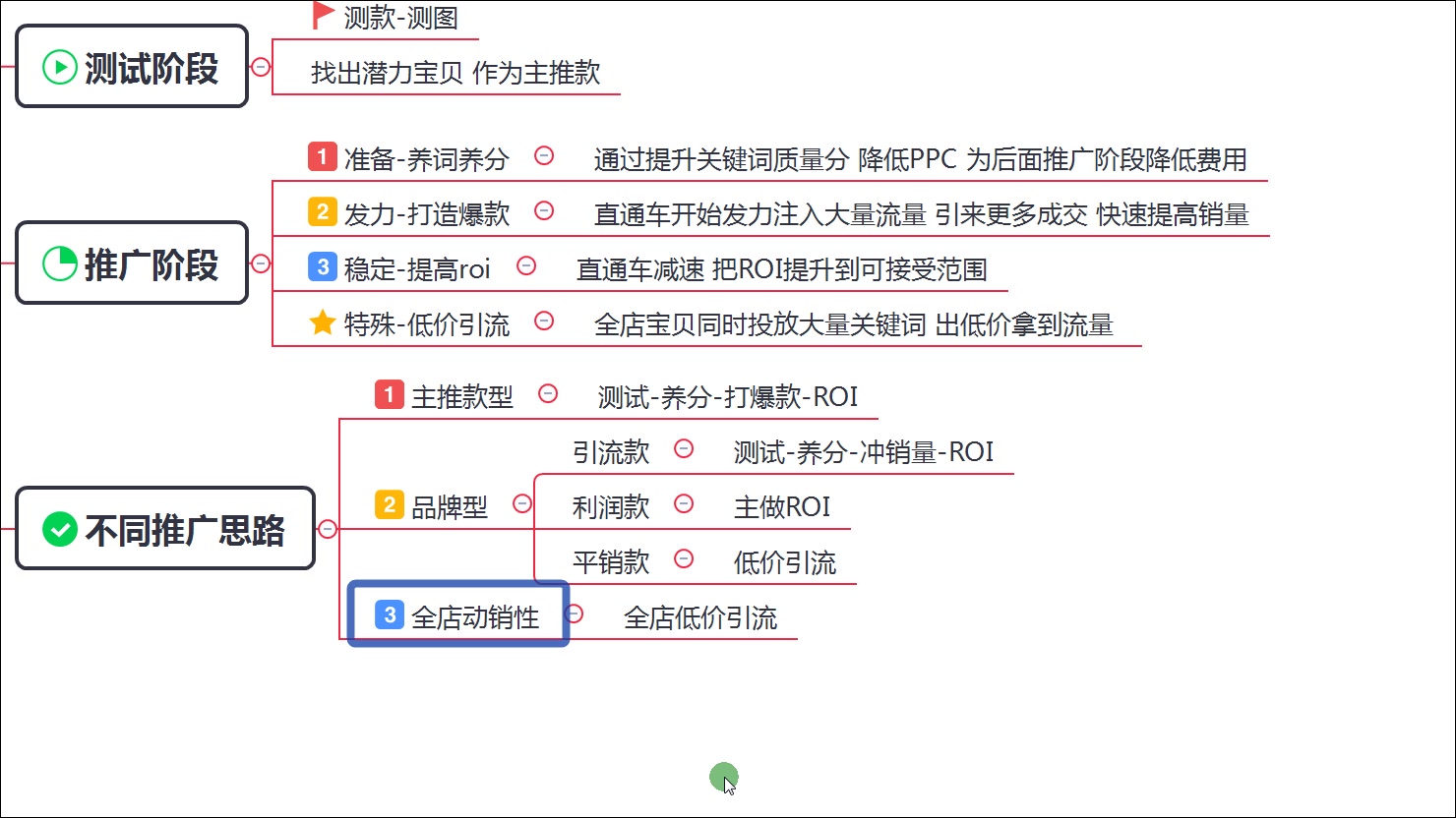 第七课:选择属于自己的淘宝推广方法_淘帮主电商学院