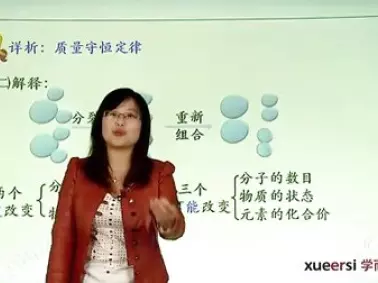 【初中化学第一季】:质量守恒定律与化学方程式1