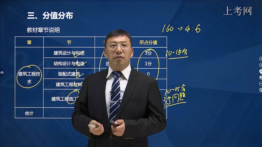 一级建造师 建筑工程管理与实务 备考导学班 二