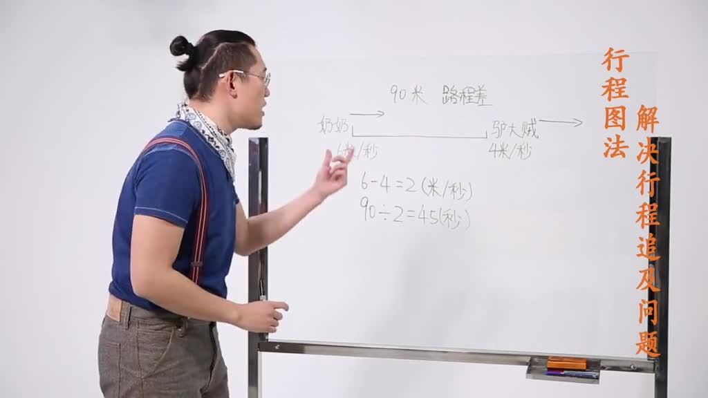 北大学霸给孩子的数学思维课9:行程图法-解决行程
