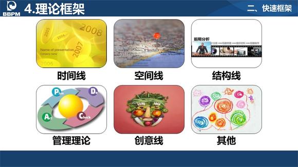 思维导图高效学习-3.2.2理论框架