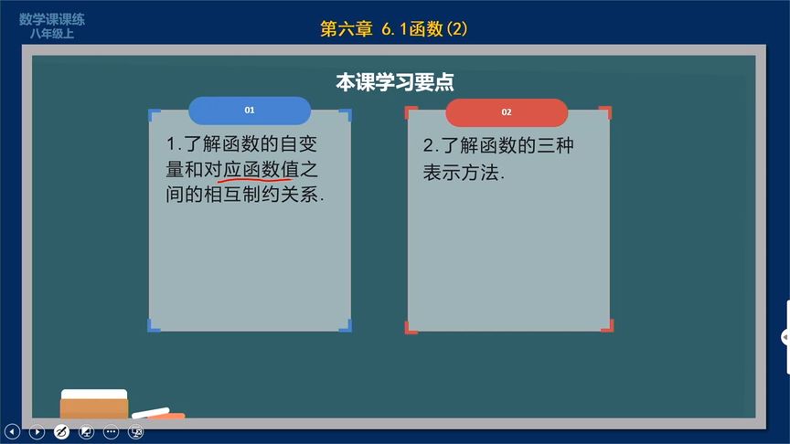 苏科版八年级初二数学复习系列-6.2一次函数(2)