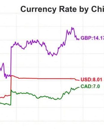 【世界主要货币兑人民币汇率的变化趋势1990-2020】中国人民银行...