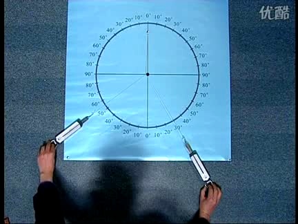 探究分力与合力的关系