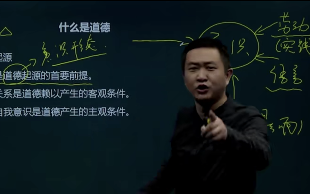 2021考研,涛涛强化班和刷题班全部章节 【更新完毕】