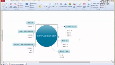 第1章 互联网产品的商业模式1