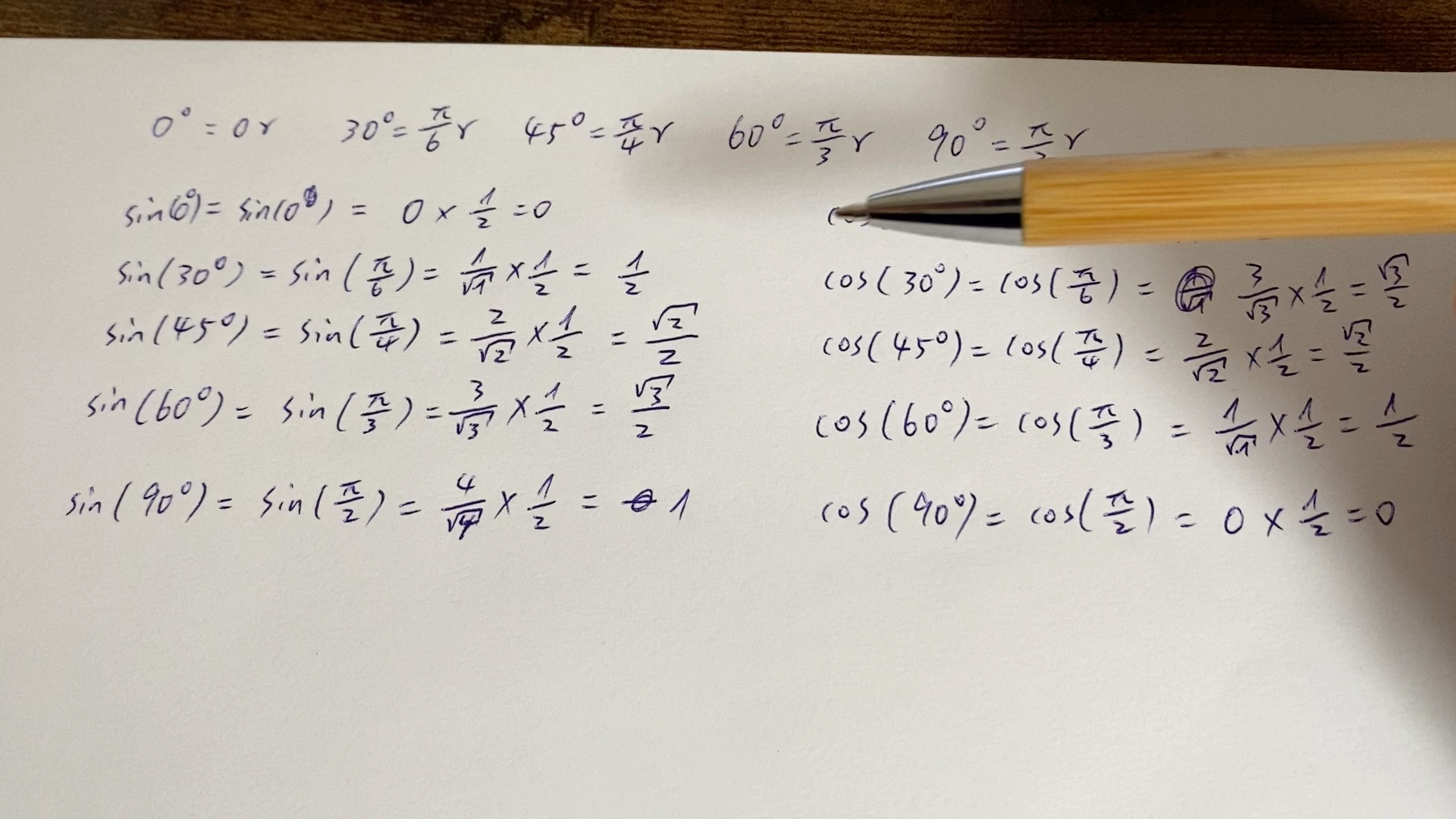 记忆特殊角三角函数的小技巧