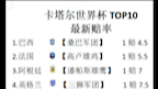 卡塔尔世界杯倒计时了20天,最新前10赔率