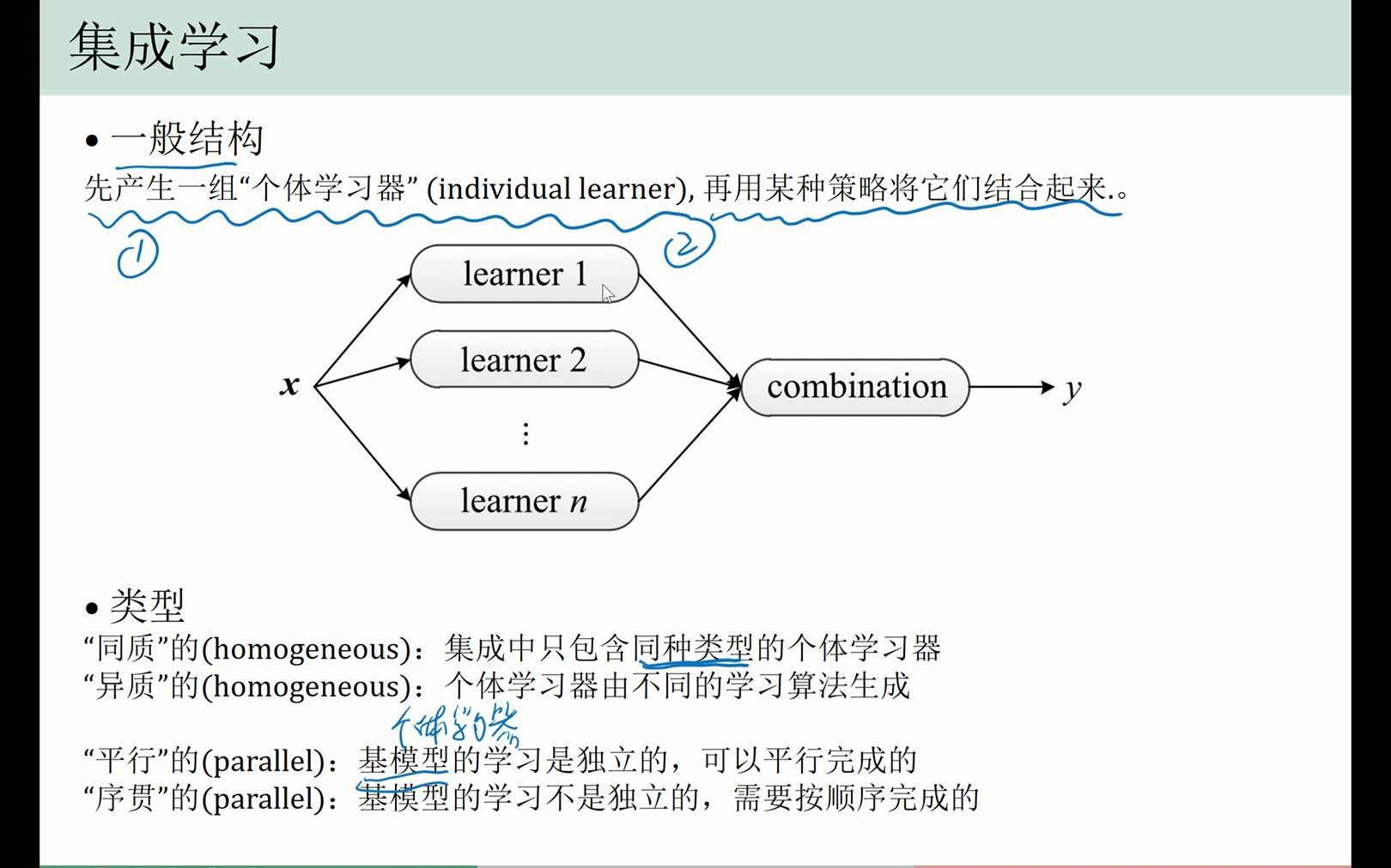 02 一般结构与分类