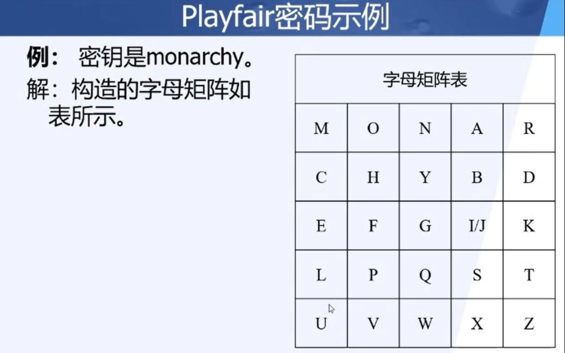 信息安全技术课程Playfair密码考点举例