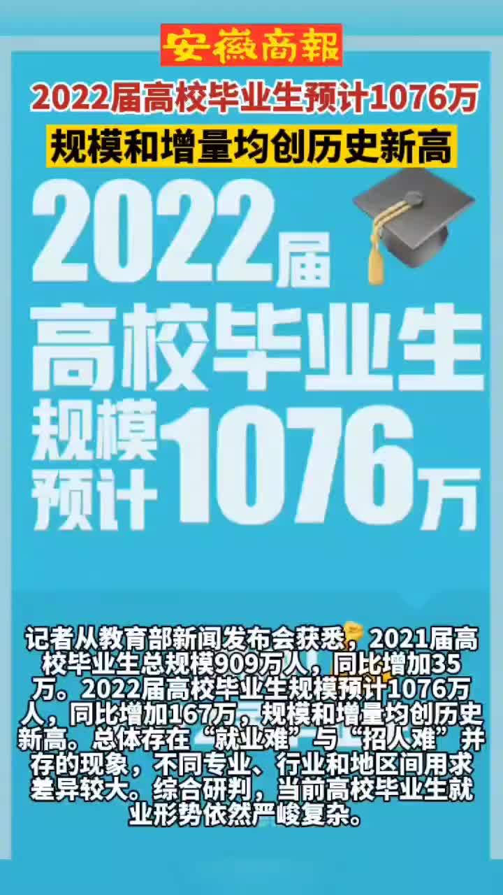2022届高校毕业生预计1076万,规模和增量均创历史新高