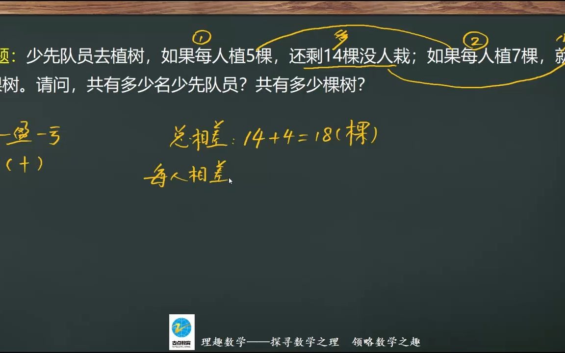四年级(8)盈亏问题(1)