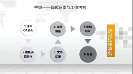 实习律师工作指南