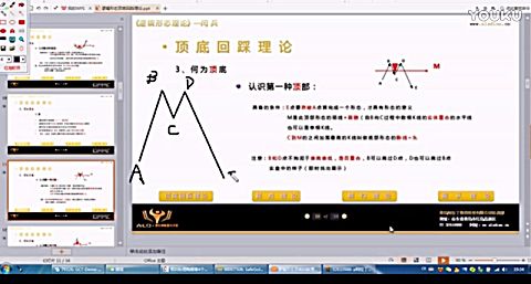 认识顶底形态——如何寻找顶底 1.18