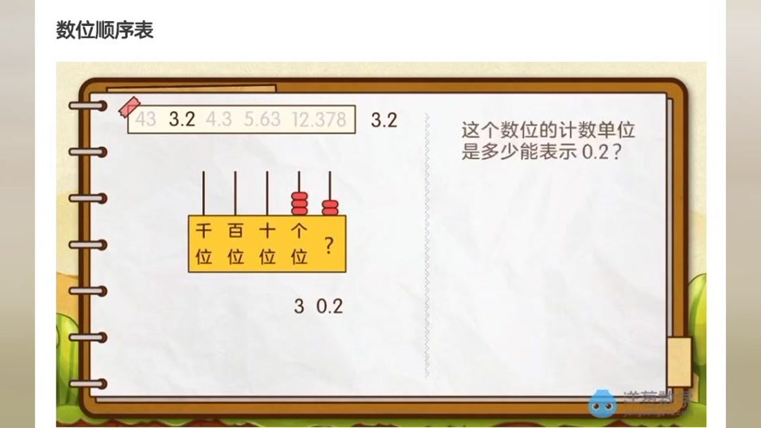 洋葱小数数位顺序表