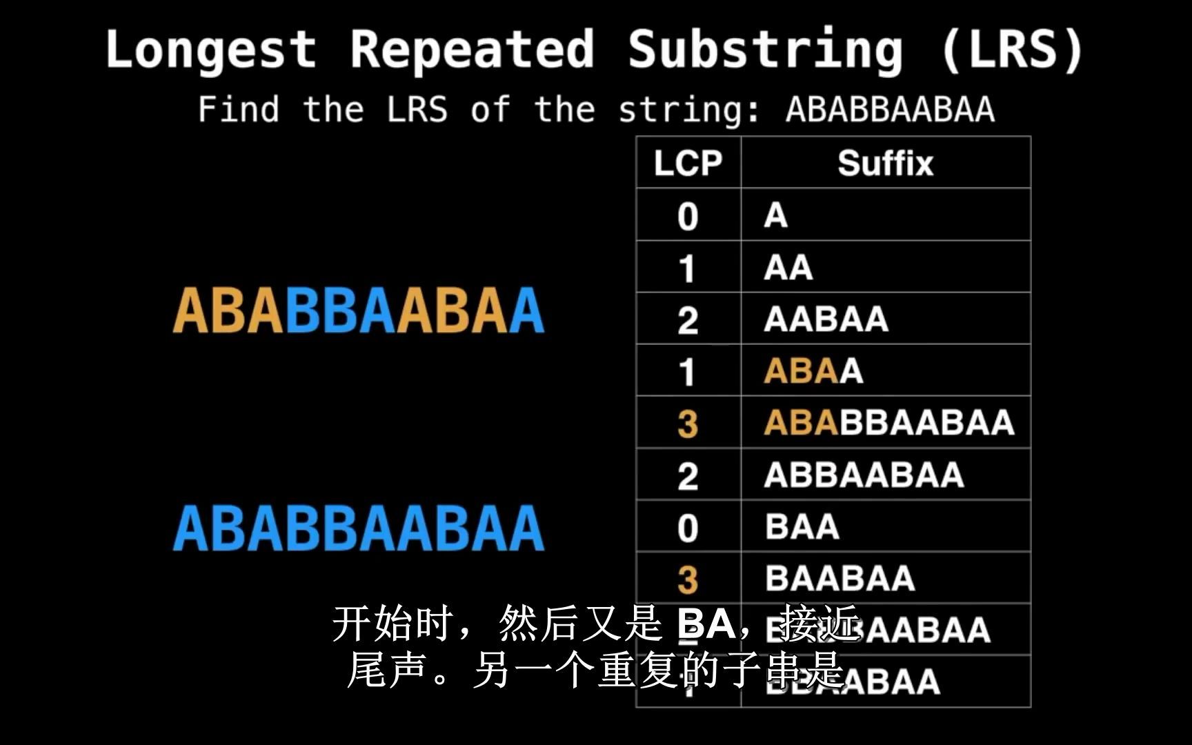 46.最长重复子串后缀数组-数据结构从简单到高级课程 - 来自 Google ...