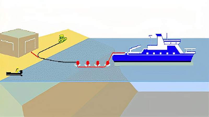 海底电缆铺设过程动画展示