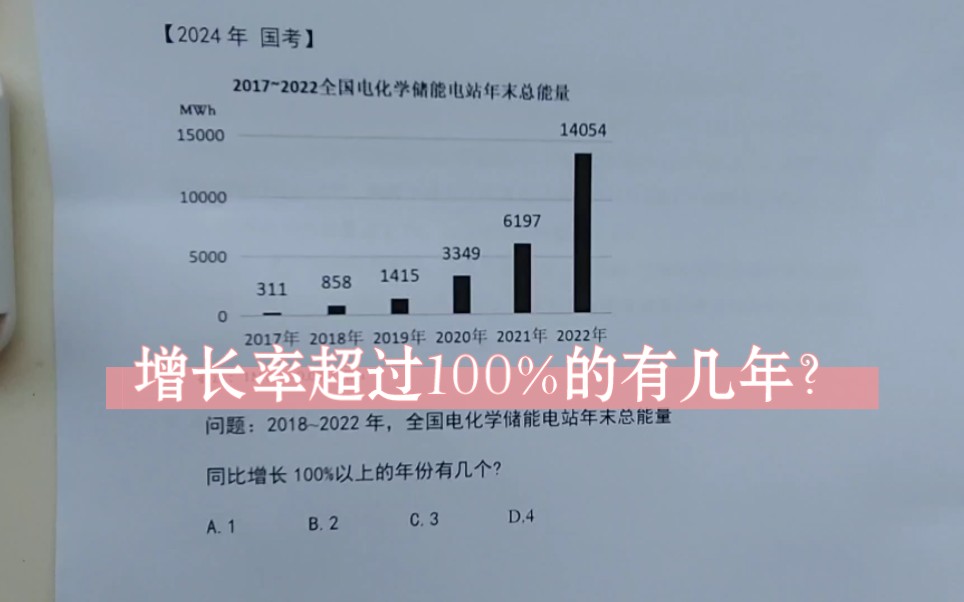 [资料分析]24国考真题 判断增长率超过某数的年份有几个?