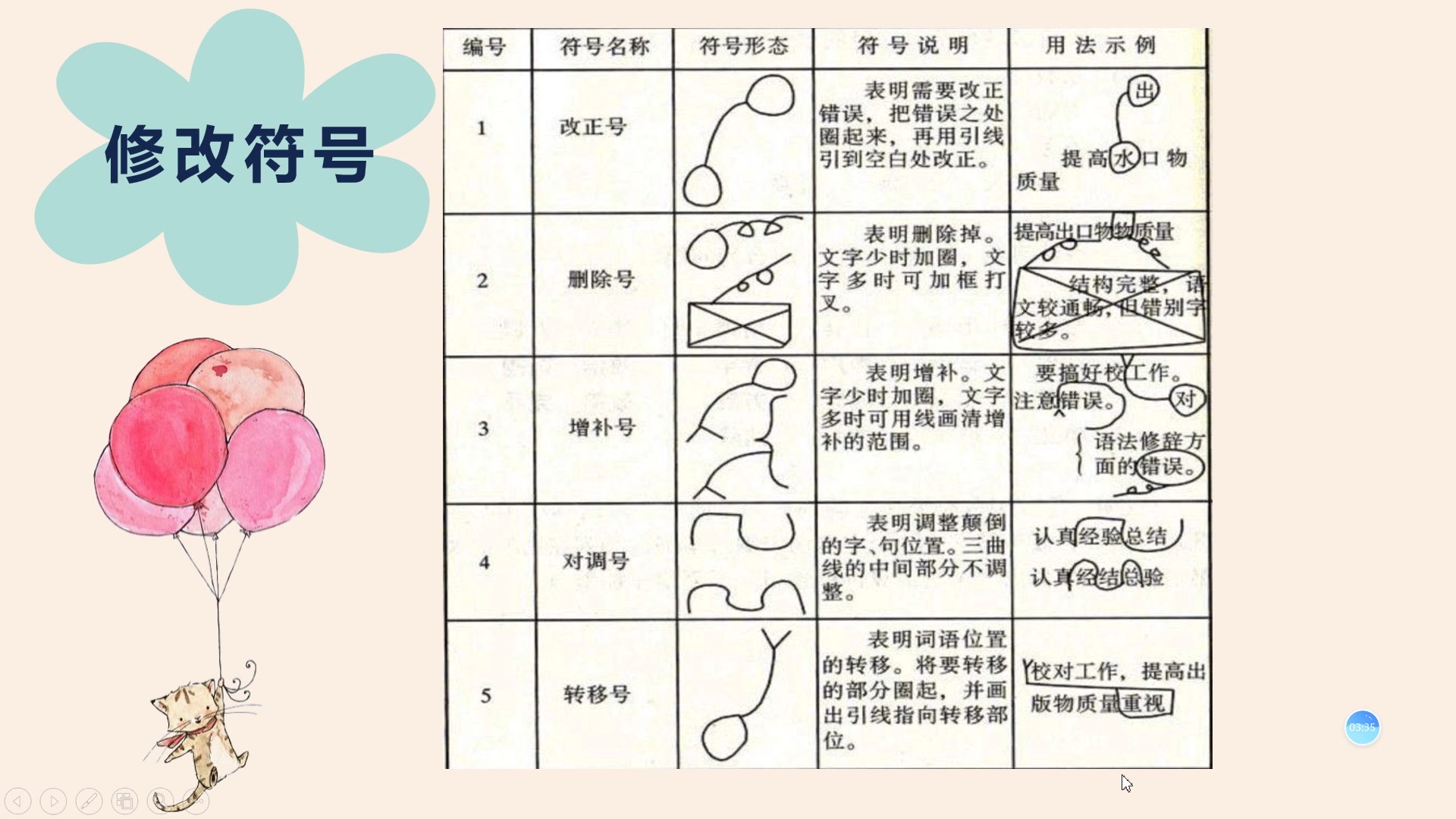 辨析和修改病句(新部编小学中高年级)
