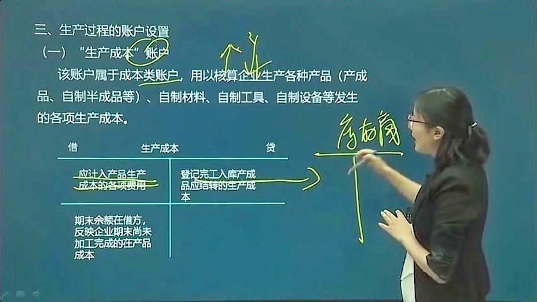零基础学会计分录 会计实操—13.生产过程的账户设置